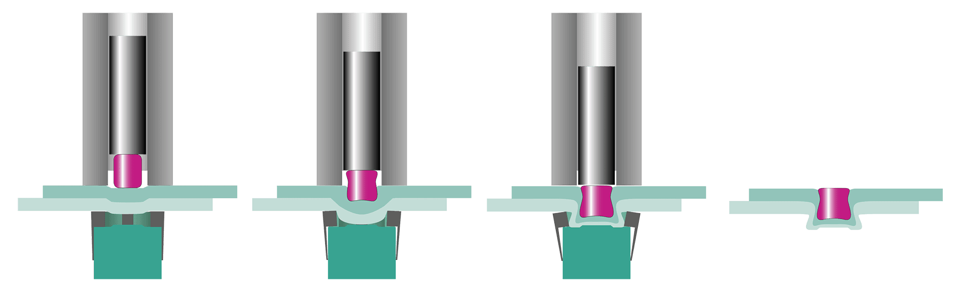 Riveting technologies | TOX®